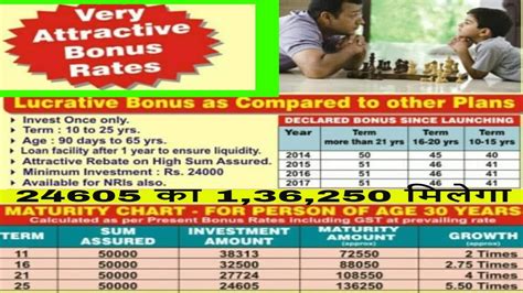 Lic Single Premium Endowment 817 Fd With Bonus Calculation Higher