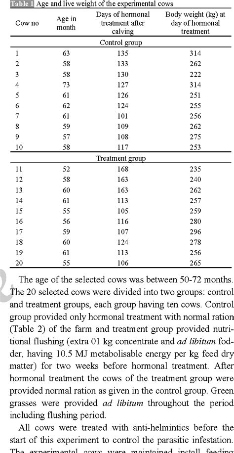Table 1 From Estrus Synchronization And Conception Rate Of Crossbred