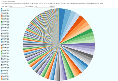 javascript dc js pie chart show all values between a range made by