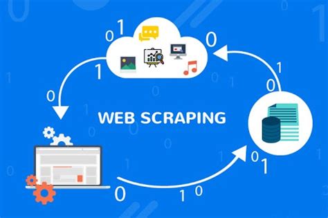web scraping services market growth factor with regional forecast
