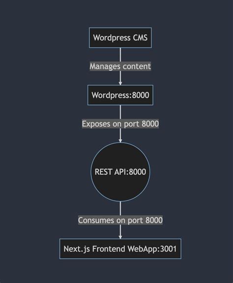 How To Deploy Multiple Node Js Microservice Applications In A Single