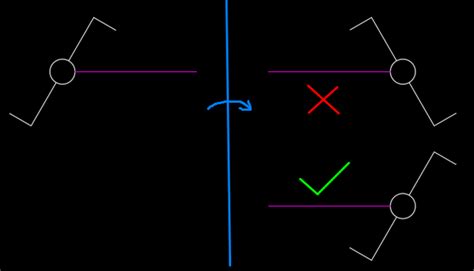 solved lock orientation of blocks when mirroring autodesk community