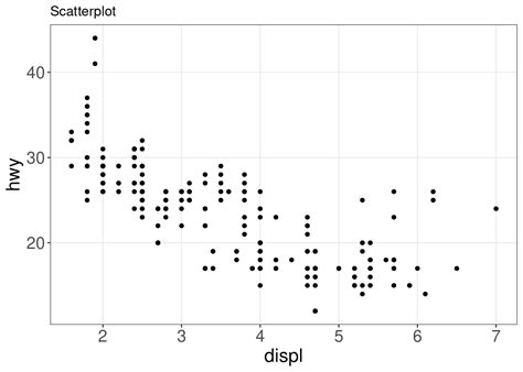 solved how to plot percentages instead of counts in ggplot2 geom col