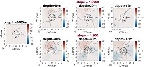 Spatial‐temporal Variation Of Misalignment Angle In Degrees Between