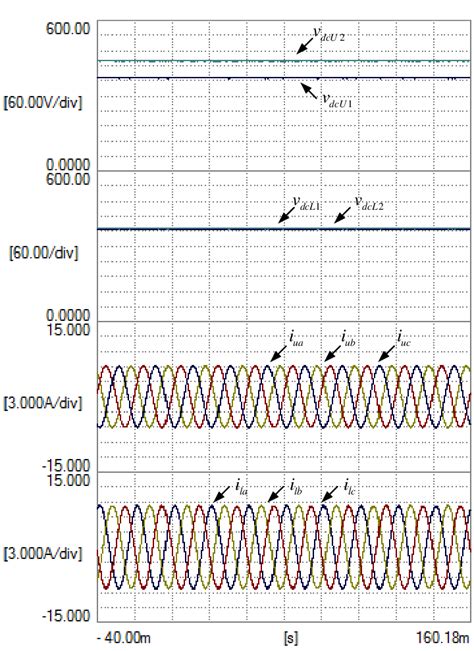 Dc Voltage And Current Arms Waveforms Under A Power Unbalance Between