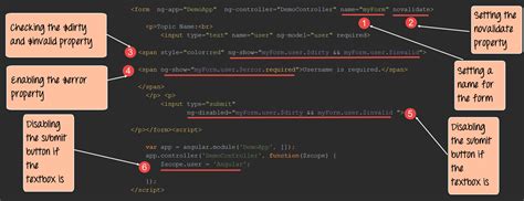 angularjs form validation on submit form with example