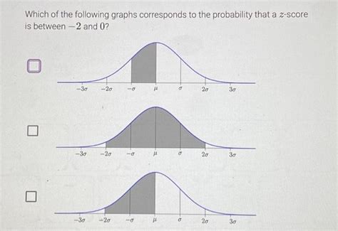 Solved Which Of The Following Graphs Corresponds To The