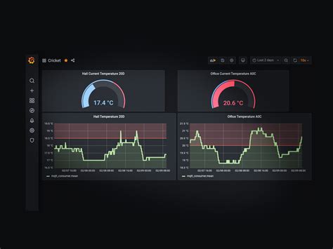 monitor cricket modules in grafana okdo
