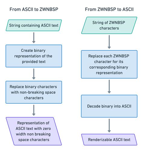 github estebanborai zwnbsp zero width no breaking space