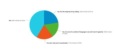rust survey 2021 results rust blog