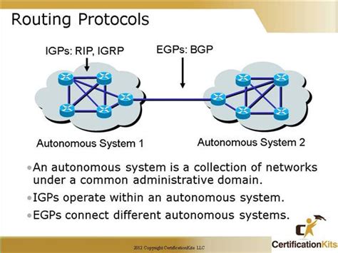 cisco ccna dynamic routing part i
