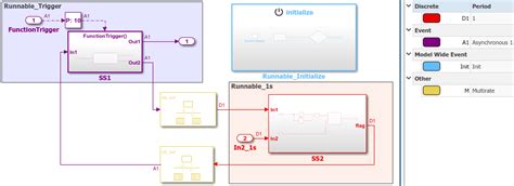 modeling patterns for autosar runnables n matlab and simulink example n