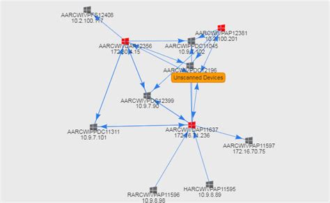 vis js network all nodes crowded together when first load stack