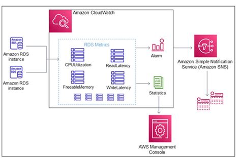 monitor deadlocks in amazon rds for sql server and set notifications