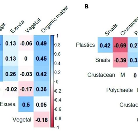 Density Of Microplastics Plastics M 3 Inside And Outside The