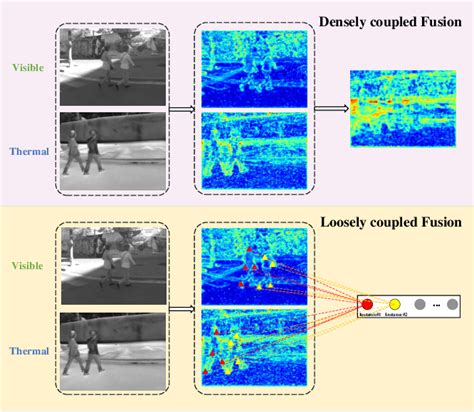 Figure 1 From Ms Detr Multispectral Pedestrian Detection Transformer