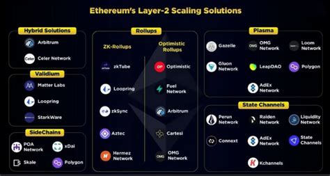 Layer 1 Layer 2 Blockchain Là Gì Những điều Cần Biết Về Layer 1
