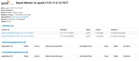 the kubernetes spark operator in openshift origin part 1 java code