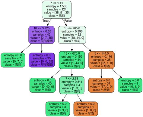 jupyter used graphviz code world