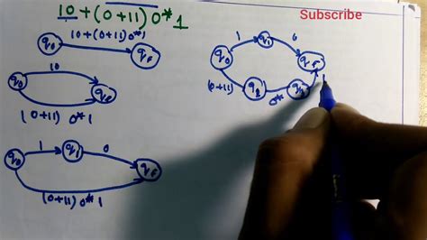 regular expression to dfa conversion theory of computation youtube
