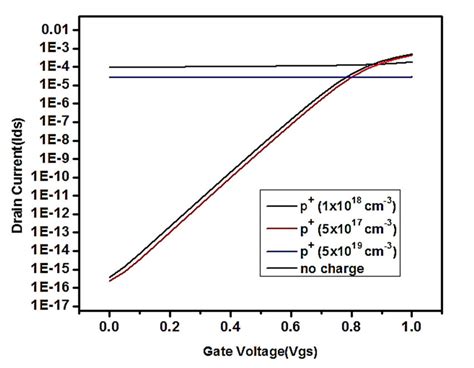 Drain Current Versus Gate Voltage Curve With A Air K 1 As The