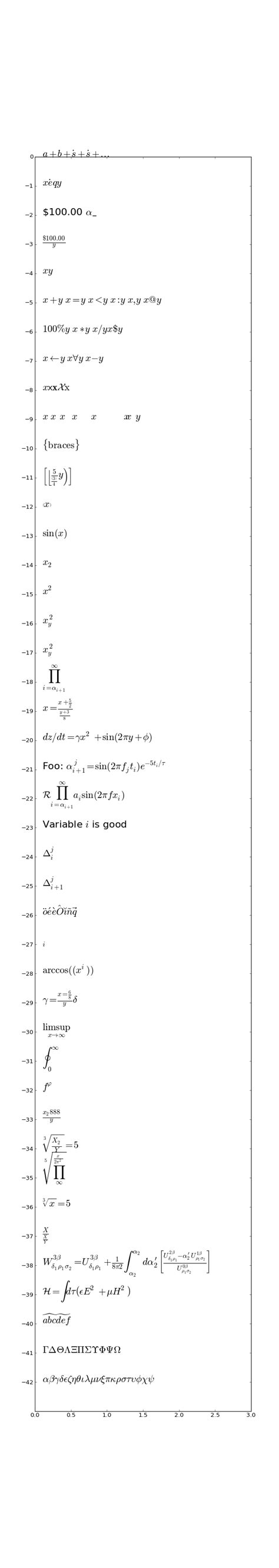pylab examples example code mathtext examples py — matplotlib 1 2 1