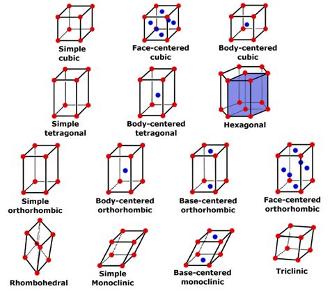 Sparkys Sword Science Introduction To Crystal Structure