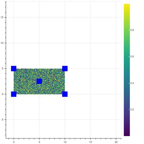 python image plot in bokeh with tight axes and matching aspect ratio
