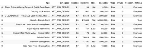 pandas csv tutorial reading csv files into python using pandas dev