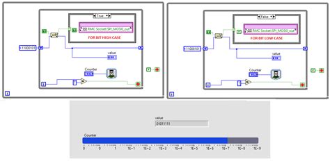 solved logical shift 8 bits of 1 byte in labview fpga ni community