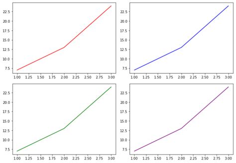 how to adjust subplot size in matplotlib statology