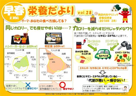 栄養だよりvol 28早春 2 3月号 あなたの食べ方損してる？ 栄養だより Okadaclinic