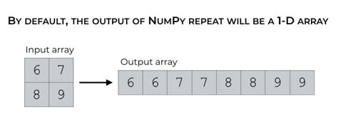 how to use numpy repeat r craft