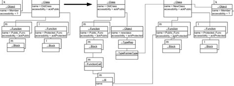 extract class refactoring as graph transformation download scientific