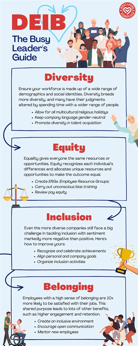 Guide To Deib Diversity Equity Inclusion Belonging