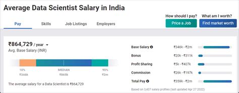 data science salary for freshers and experienced 2023