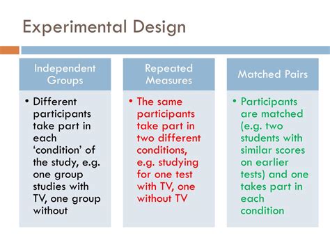 Ppt Psychological Investigations Experiments Powerpoint Presentation