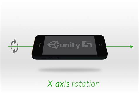 rotate a game object using unity 3d gyroscope assist
