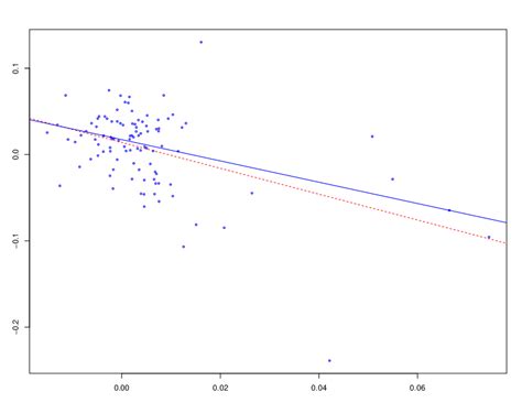 Quantile Regression Analyst Download Scientific Diagram