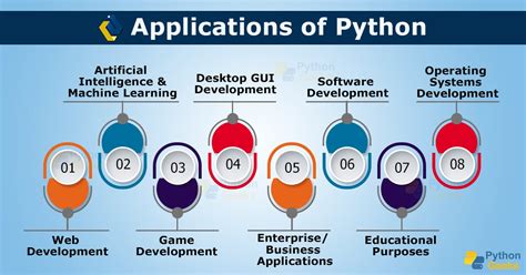 applications of python python geeks