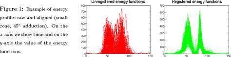 Figure 1 From A Multivariate Gaussian Process Factor Model For Hand