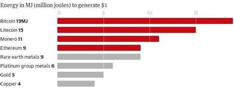 Comparison Chart Of Different Energy Consumption [13] Download