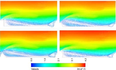 Vector Plots Of The Flow Velocity Distributions Download Scientific