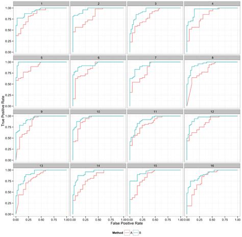 Frontiers Best Practices For Evaluating Single Nucleotide Variant
