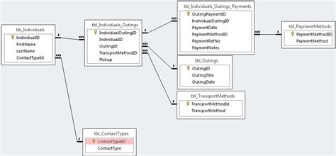 complex database microsoft community