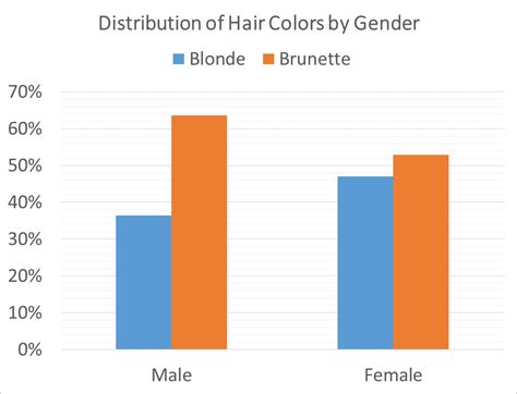 bar graph with two variables free table bar chart