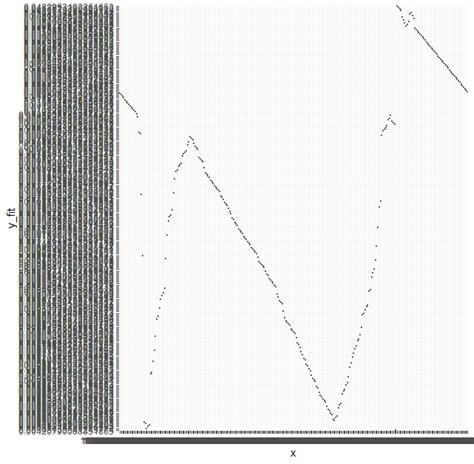 r plotting output of gam model stack overflow