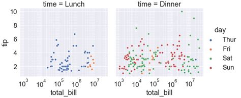 python 3 x how to set log scale minor ticks on xaxis for all relplot