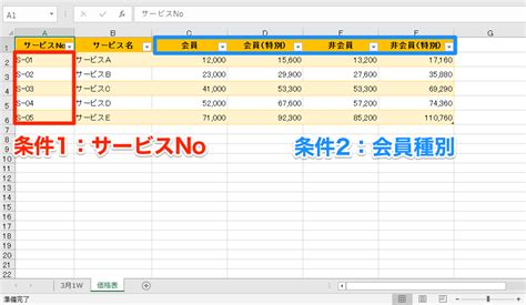 【エクセル時短】vlookup関数の応用ワザ。2つの条件で値を検索するために組み合わせる関数とは？ エクセル時短 できるネット
