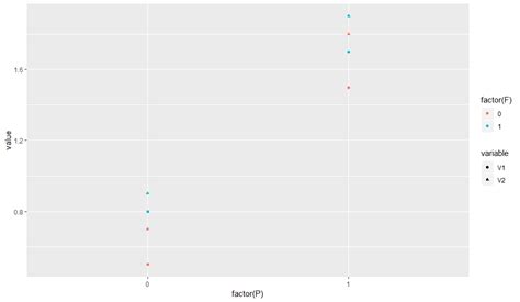 r ggplot plot two columns of data frame stack overflow